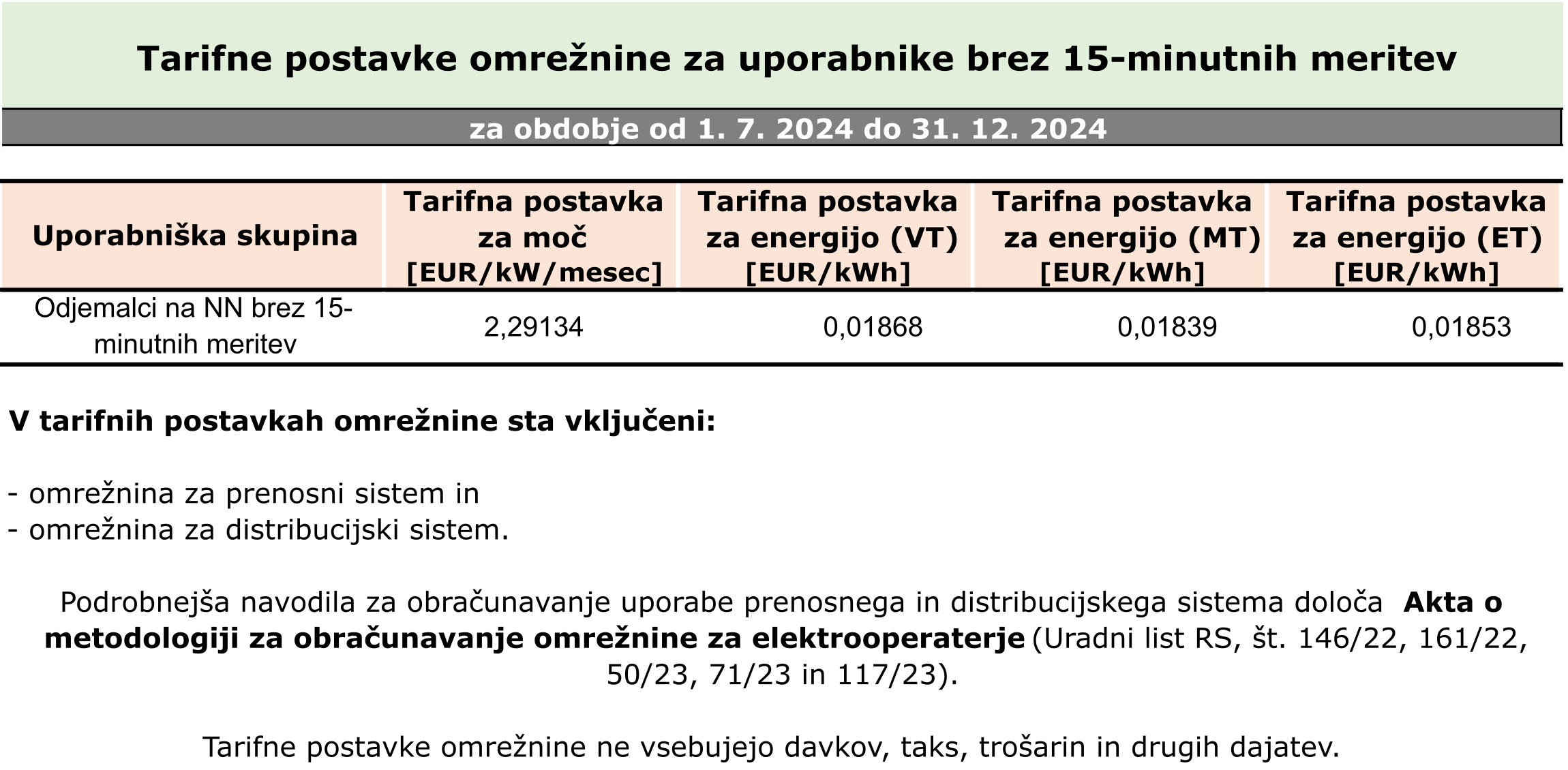 Uporabniki brez 15-minutnih meritev - URO